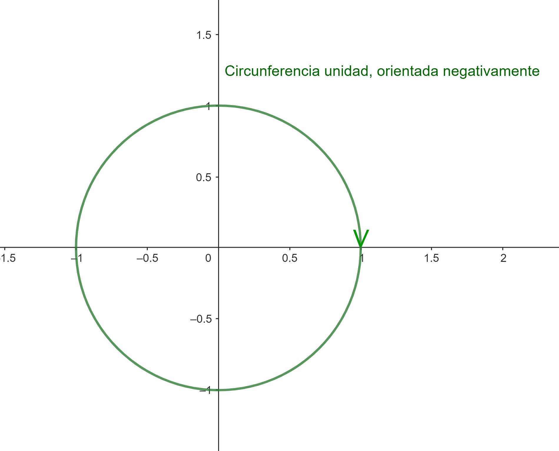 Imagen de una Circunferencia por una Aplicación Lineal | PID